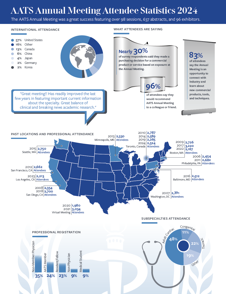 AATS 105th Annual Meeting Exhibitor Prospectus